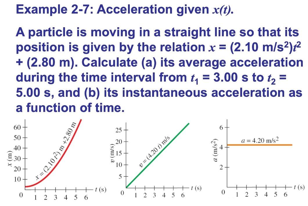 Solved Example 2-7: Acceleration given x(t). A particle is | Chegg.com