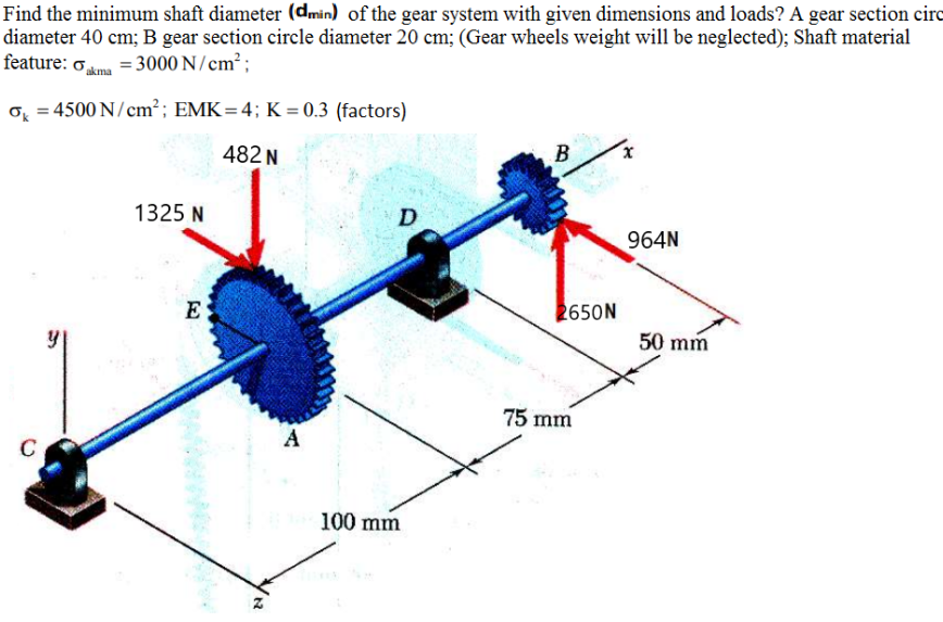 Solved Find the minimum shaft diameter (dmin) of the gear | Chegg.com