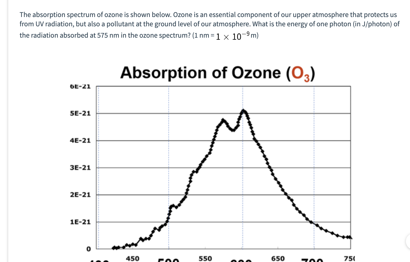 Solved The absorption spectrum of ozone is shown below. | Chegg.com