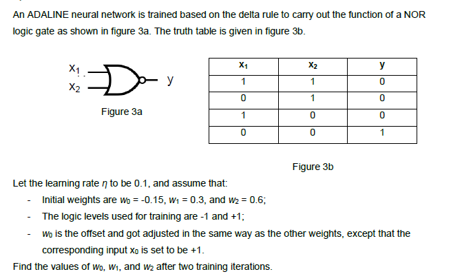 An ADALINE neural network is trained based on the | Chegg.com