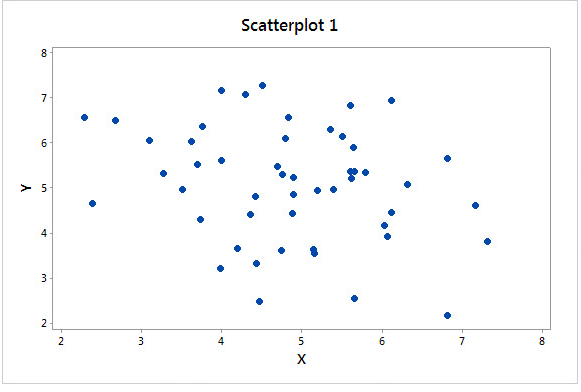 Solved Match the scatterplot: Which of the four scatterplots | Chegg.com