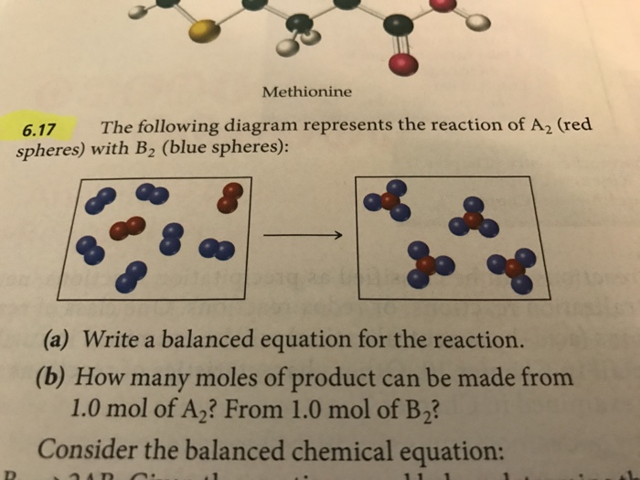 The Following Diagram Represents The Reaction Of A Red Spheres With B2 ... The Following Diagram Represents The Reaction Of A Red Spheres With B2 ...