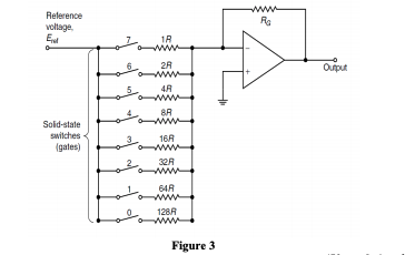 Solved Figure 3 shows a simple 8-bit digital-to-analog | Chegg.com