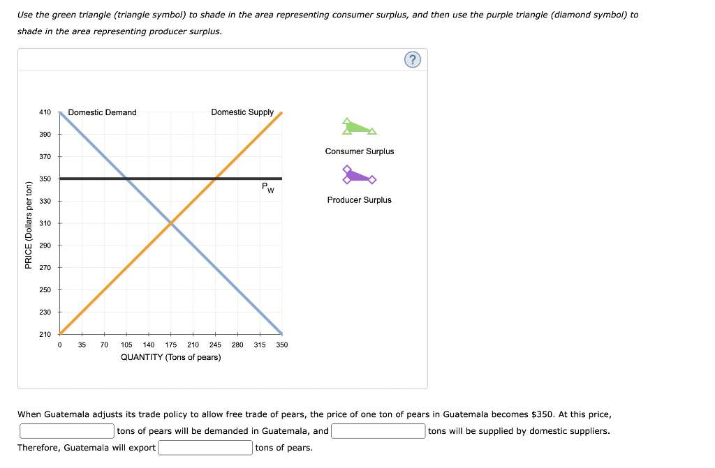 Solved 1. Welfare effects of free trade in an exporting | Chegg.com