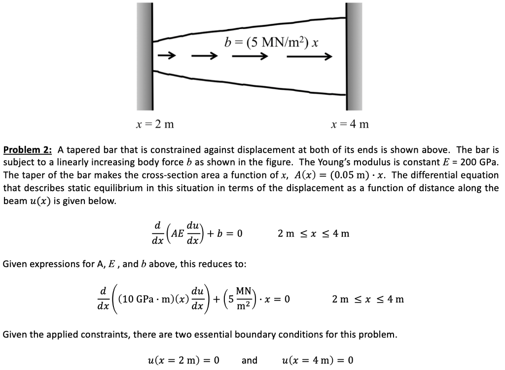 Problem 2: A tapered bar that is constrained against | Chegg.com