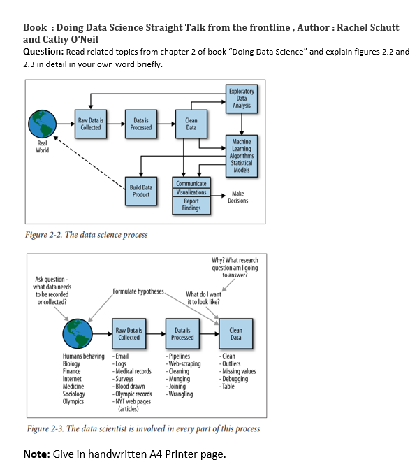 Solved Book : Doing Data Science Straight Talk from the | Chegg.com