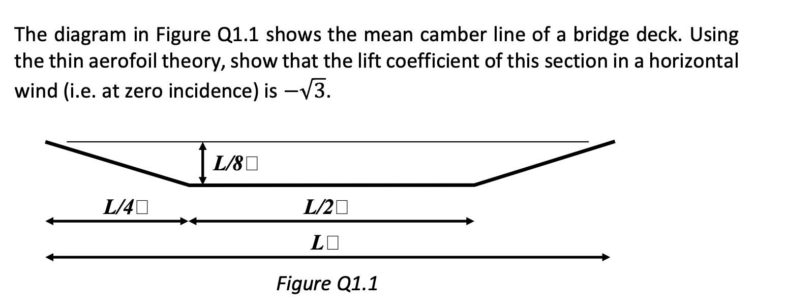 The diagram in Figure Q1.1 shows the mean camber line | Chegg.com