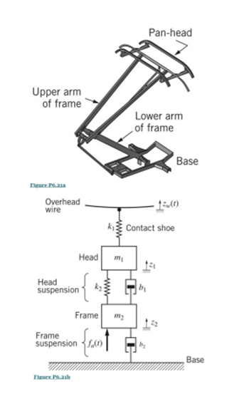 Solved 6.21 Figures P6.21a and P6.21b show the pantograph | Chegg.com