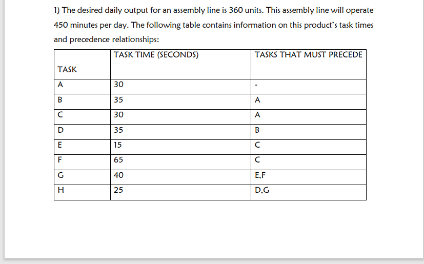 Solved 1) The desired daily output for an assembly line is | Chegg.com
