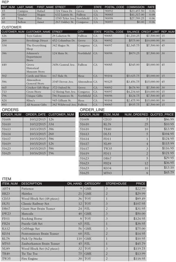Solved SQL please, I am having issues with this question. | Chegg.com