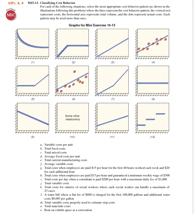 Solved 13. Classifying Cost Behavior For each of the | Chegg.com