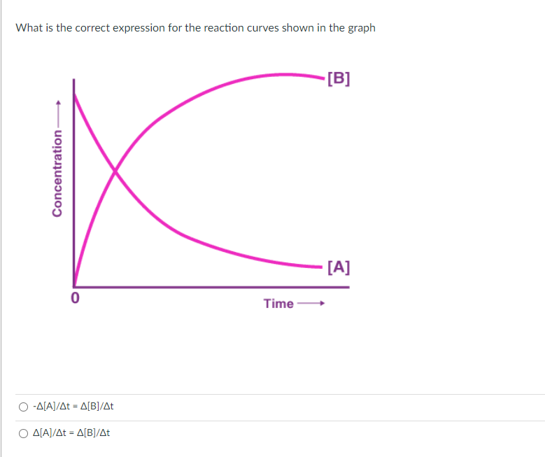 Solved What is the correct expression for the reaction | Chegg.com