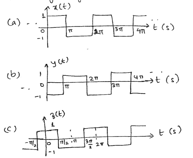 Solved Signals and Systems Write each of the following | Chegg.com