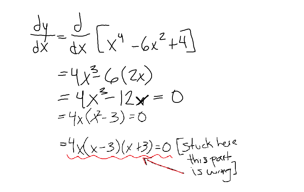 Solved Find the points on the curve y = x4- 6x2 + 4 where | Chegg.com
