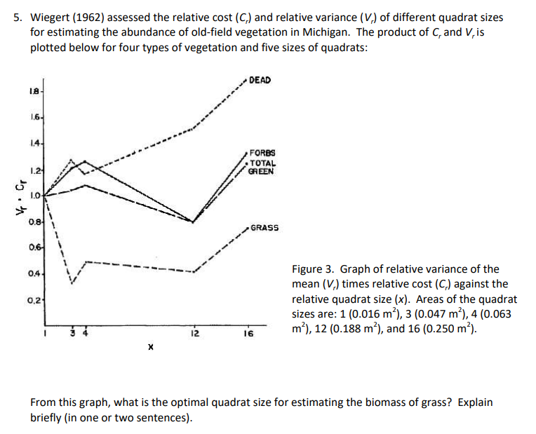 Solved 5. Wiegert (1962) assessed the relative cost (Cr) and | Chegg.com