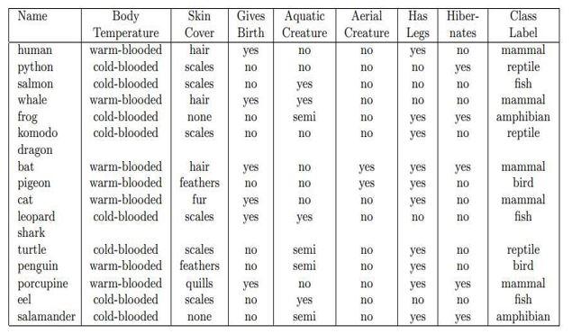 Course Tile: Data Minning & Data Warehousing Question | Chegg.com