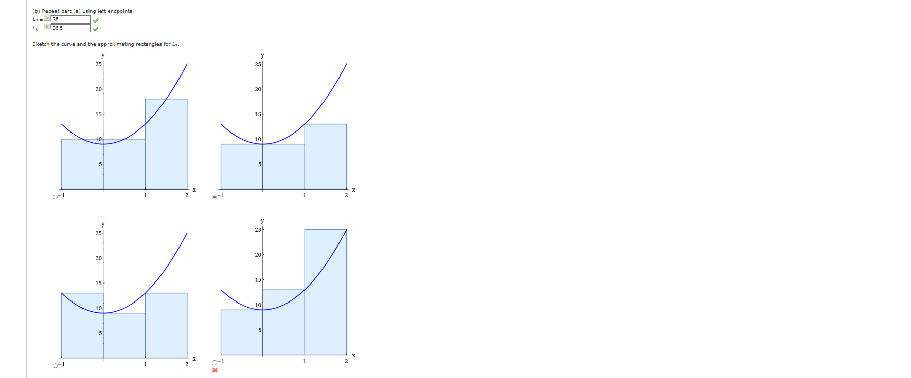 Solved (a) Estimate the area under the graph of f(x)=9+4x2 | Chegg.com