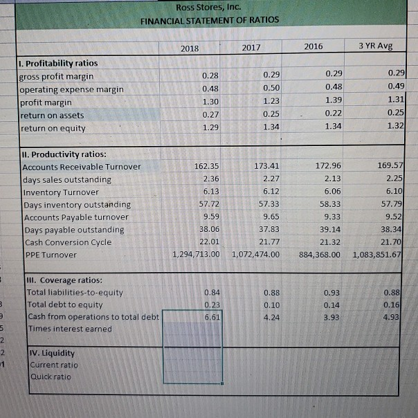 Solved Ross Stores, Inc. (NMS: ROST) Wha Fore 2018' 2017' | Chegg.com