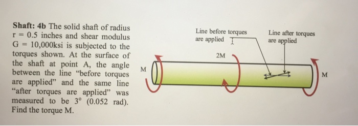 Solved Shaft: 4b The solid shaft of radius r 0.5 inches and | Chegg.com