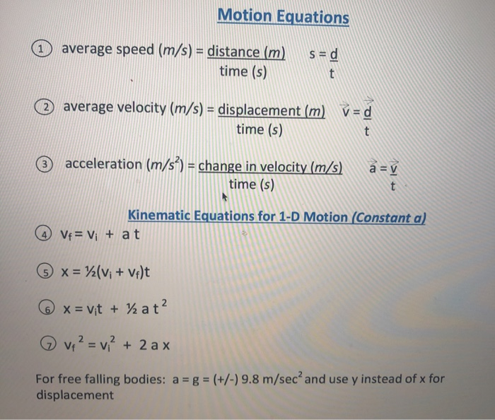 Solved Kinematics A ball is dropped from rest from the top | Chegg.com