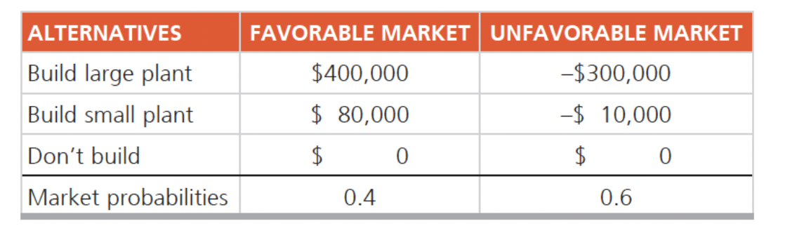 Solved Tom is the CEO of his company and he is considering | Chegg.com
