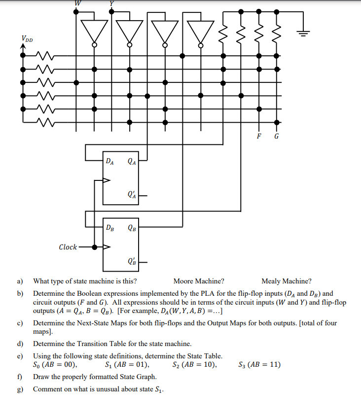 b) Determine the Boolean expressions implemented by | Chegg.com