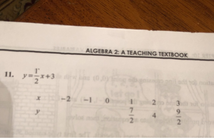 Solved ALGEBRA 2: A TEACHING TEXTBOOK 1" 2 11. У=-x+3 x-2- | Chegg.com