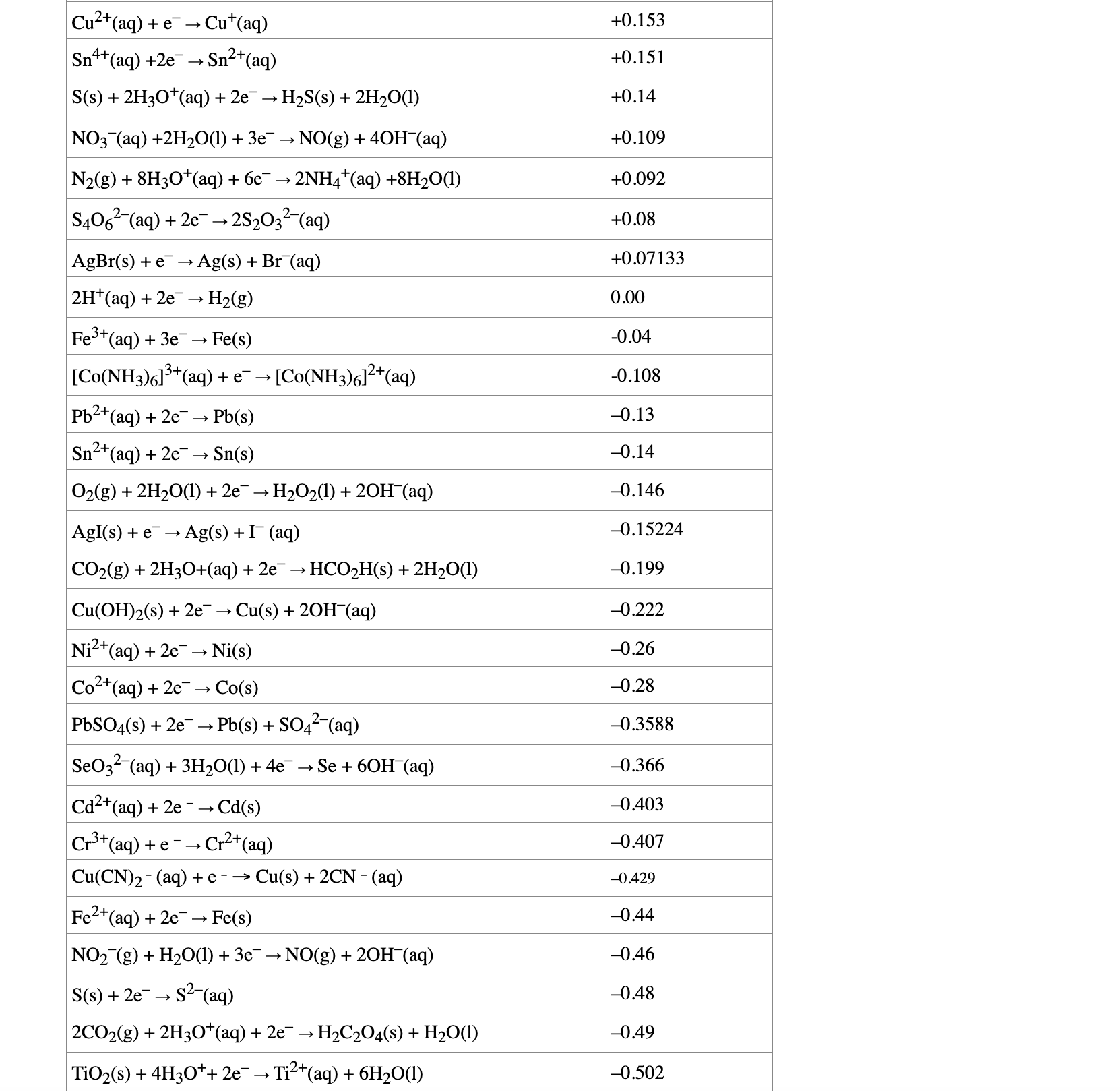 Solved Write the net cell equation for this electrochemical | Chegg.com