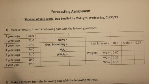 Solved Forecasting Assignment Show All Of Your Work Due 