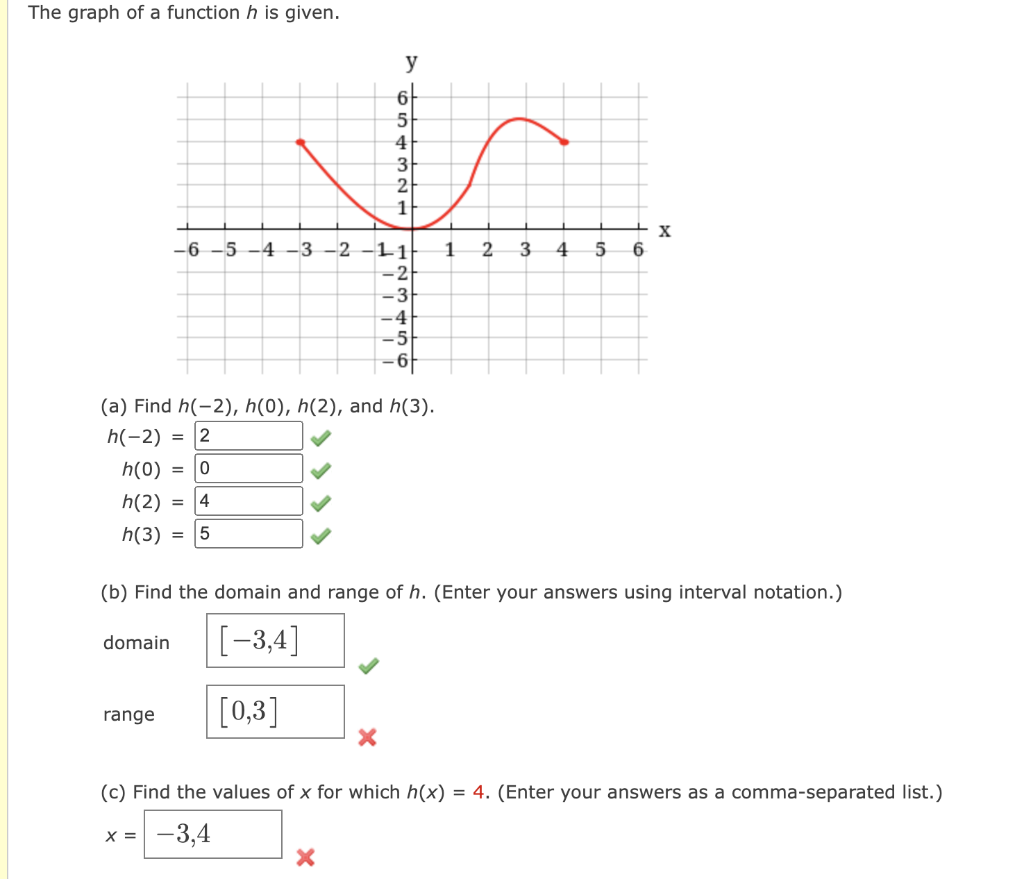 Solved The graph of a function h is given. (a) Find | Chegg.com