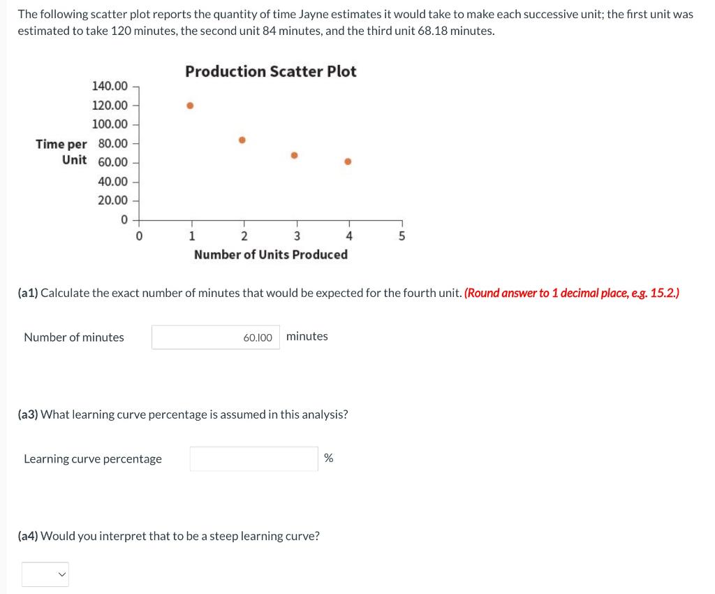 Solved The following scatter plot reports the quantity of | Chegg.com