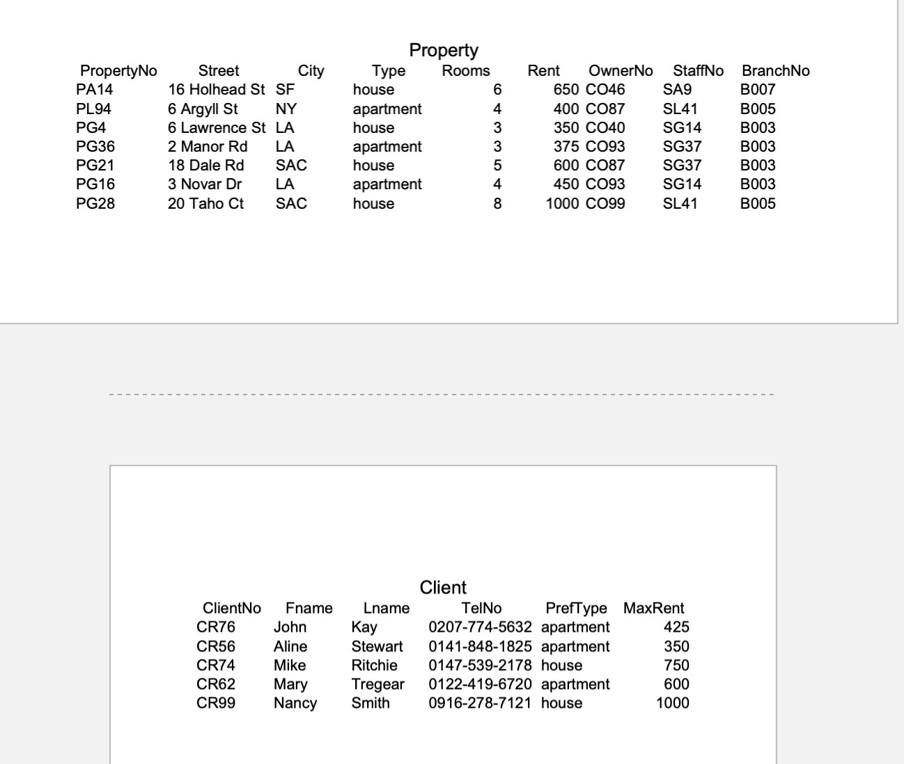 Solved I. (30 points) Create the following tables and its | Chegg.com