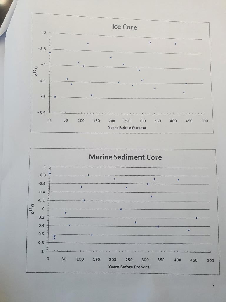 Solved GEOL 101L: Climate Change Paleoclimatology: | Chegg.com