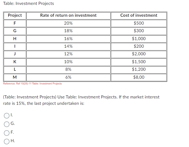 Solved Table: Investment Projects (Table: Investment | Chegg.com