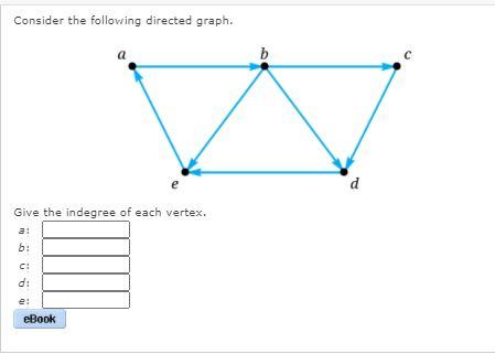 Solved Consider the following directed graph. a b d Give the | Chegg.com