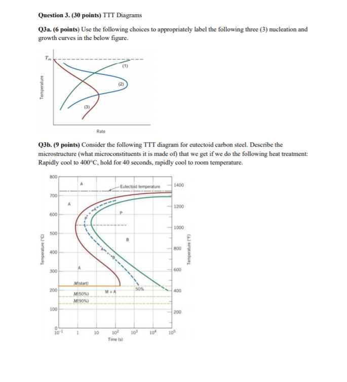 Solved Question 3. (30 points) TTT Diagrams Q3a. (6 points) | Chegg.com