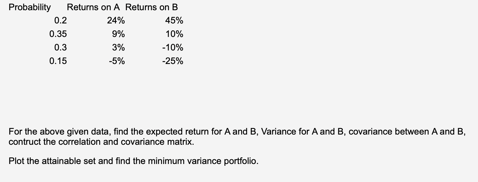 Solved For the above given data, find the expected return | Chegg.com