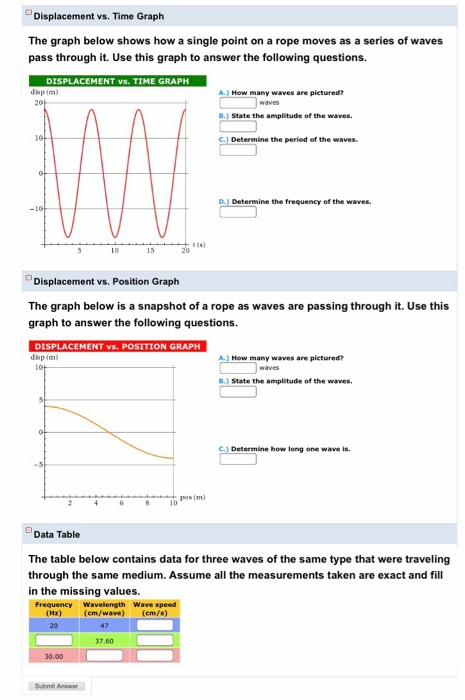 Solved Displacement vs. Time Graph The graph below shows how | Chegg.com