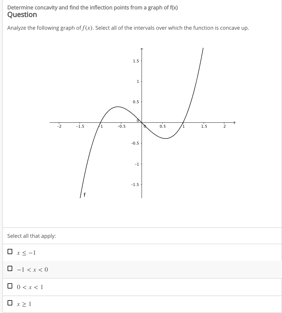 Solved Determine concavity and find the inflection points | Chegg.com