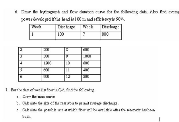 6. Draw the hydrograph and flow duration curve for | Chegg.com