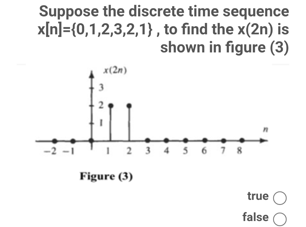 Solved Suppose the discrete time sequence | Chegg.com