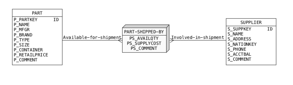 Solved Task 4 (4 marks) Implementation of a data warehouse | Chegg.com