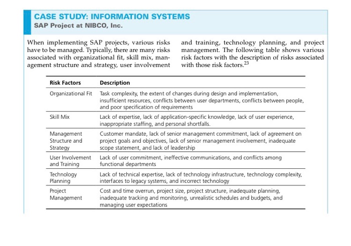 Solved CASE STUDY: INFORMATION SYSTEMS SAP Project at NIBCO, | Chegg.com