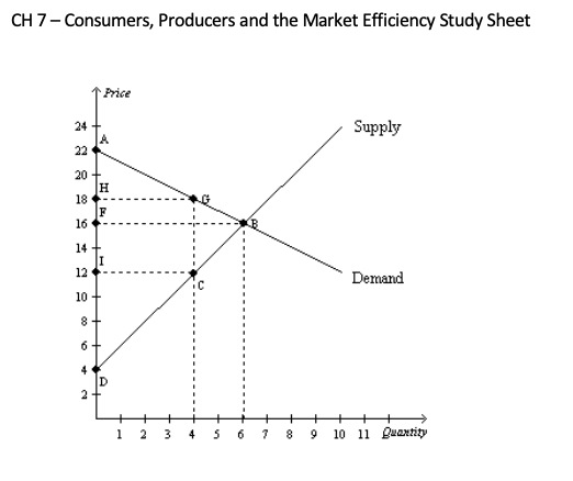 Solved CH 7-Consumers, Producers and the Market Efficiency | Chegg.com