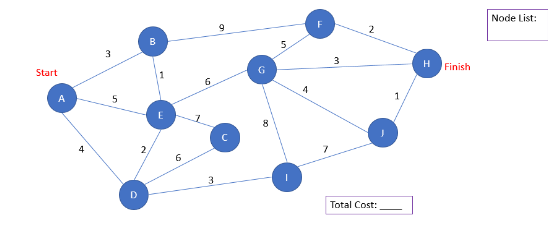 Solved By using Dijkstra's Algorithm, draw the shortest path | Chegg.com