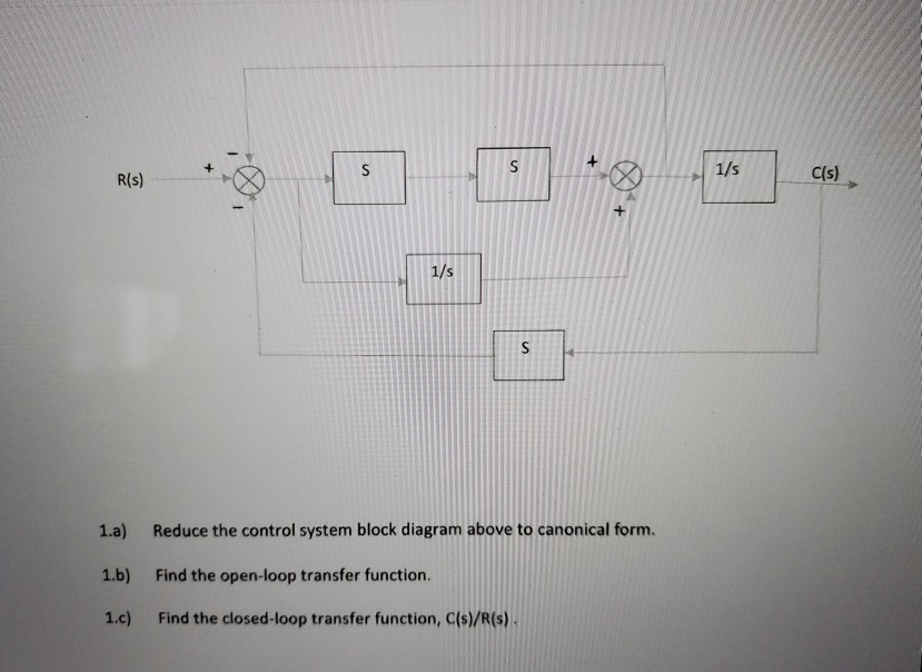Solved - 112c. 1.a) Reduce the control system block diagram | Chegg.com