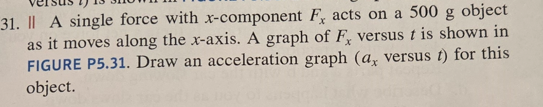 Solved II A single force with x-component Fx ﻿acts on a 500 | Chegg.com