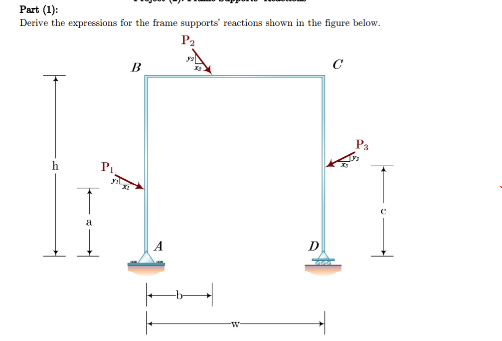 Solved Part (1): Derive the expressions for the frame | Chegg.com