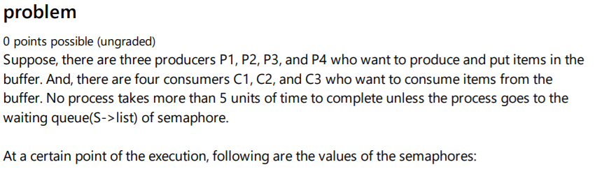 Solved Following is the solution of the Producer-consumer | Chegg.com