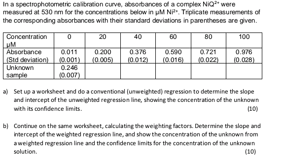 Solved In a spectrophotometric calibration curve, | Chegg.com
